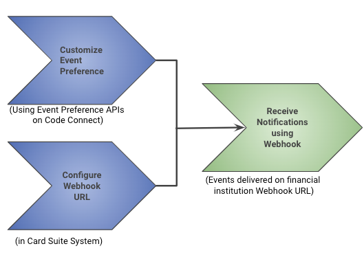 User Event Preference | Axon Docs