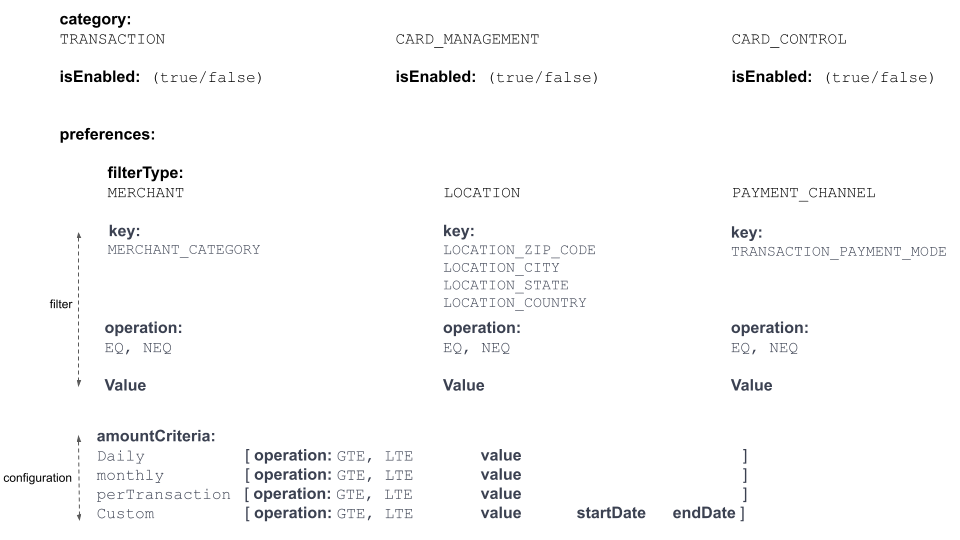 User Event Preference | Axon Docs
